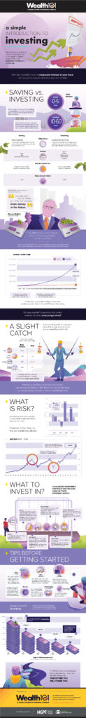 introduction-to-investing - Wealth 101